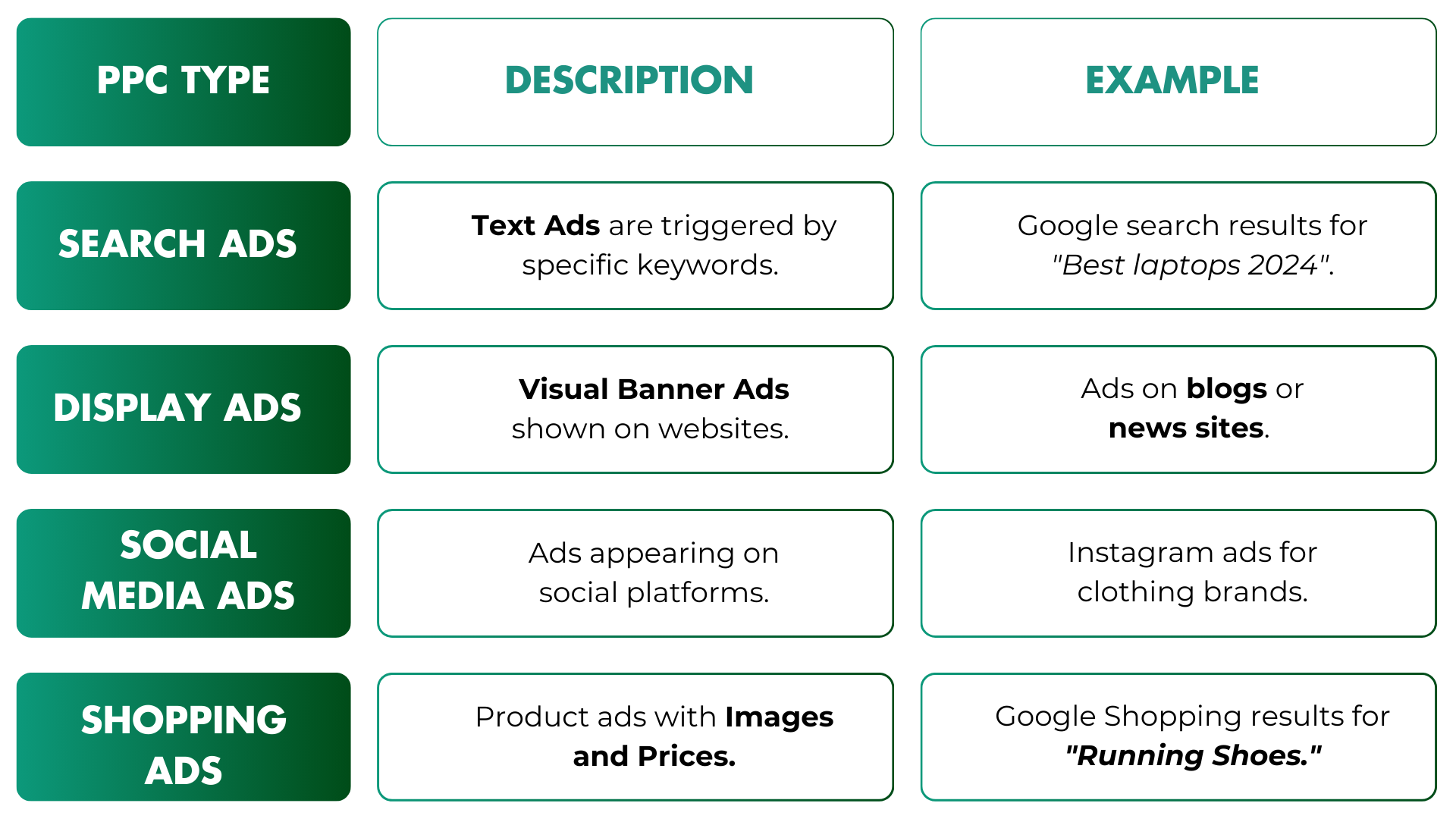 What is PPC in Digital Marketing? A Beginner's Guide