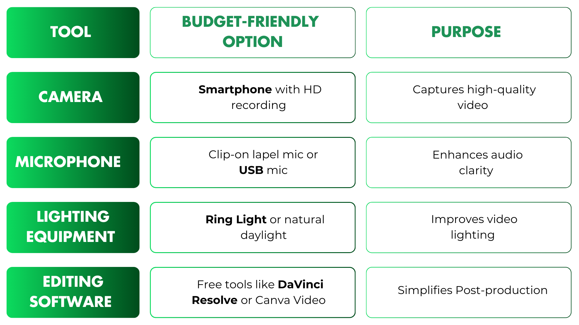 Budget-Friendly Video Production Tips for Small Businesses