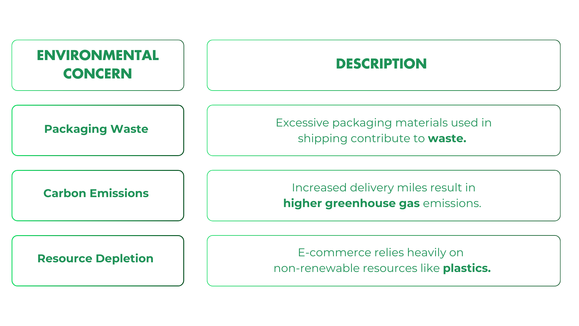 Sustainable E-commerce: Growth with Responsibility