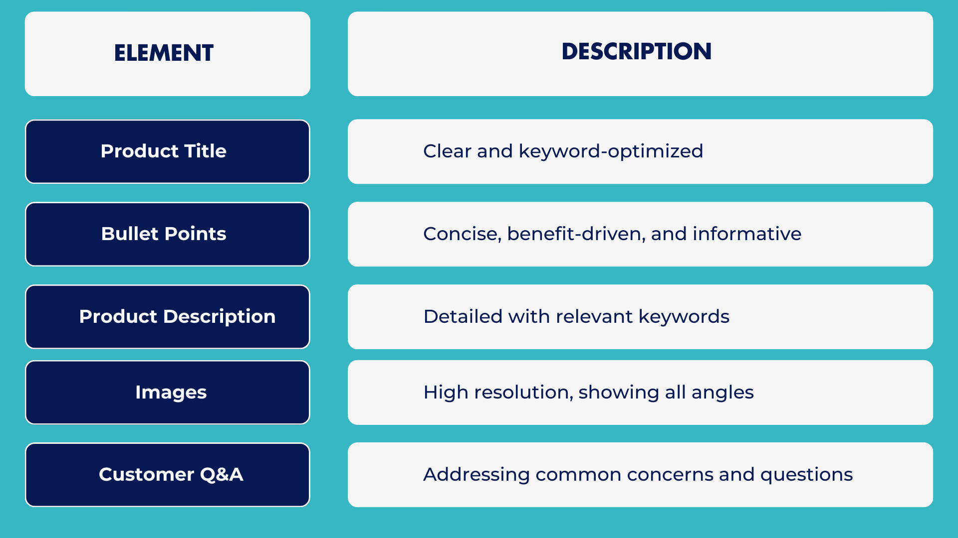 5 Ways Amazon's Algorithm Updates Impact Sellers